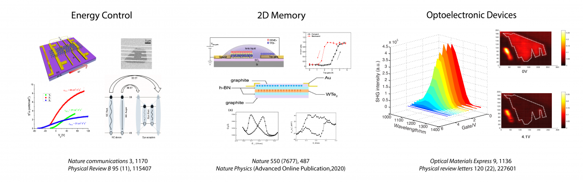 PUBLICATIONS – Nanoscale Quantum Materials and Devices – UW–Madison